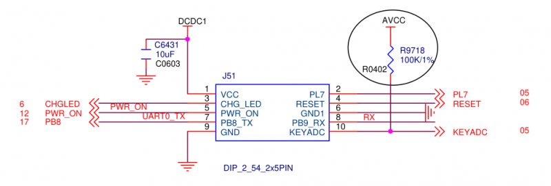 PINE A64-LTS - PINE64