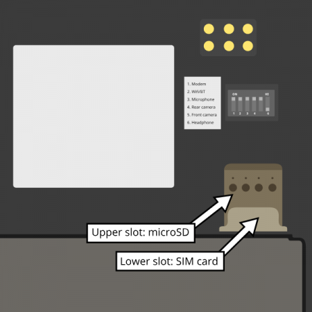PinePhone Installation Instructions - PINE64